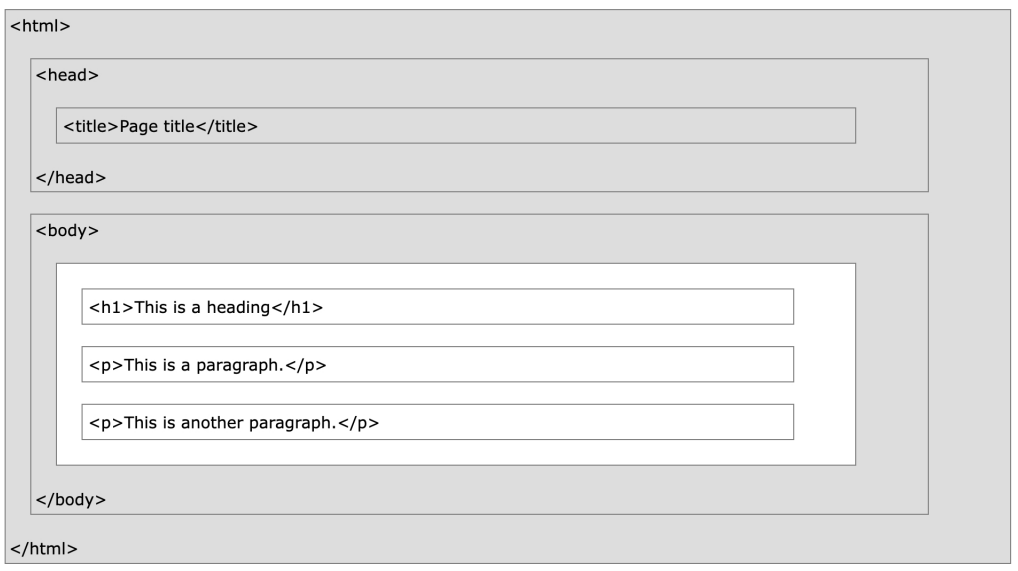 Introducci n HTML